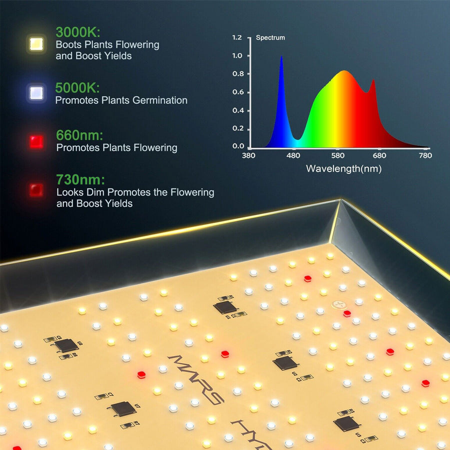 Mars Hydro APP - Mars Hydro CA