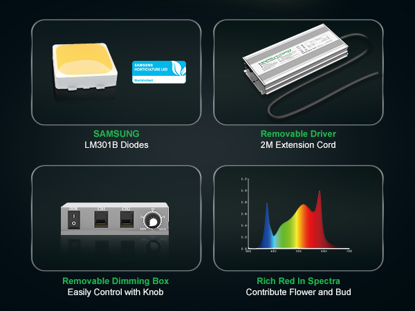 SP Series LED | Powerful Penetration| Official - Mars Hydro CA